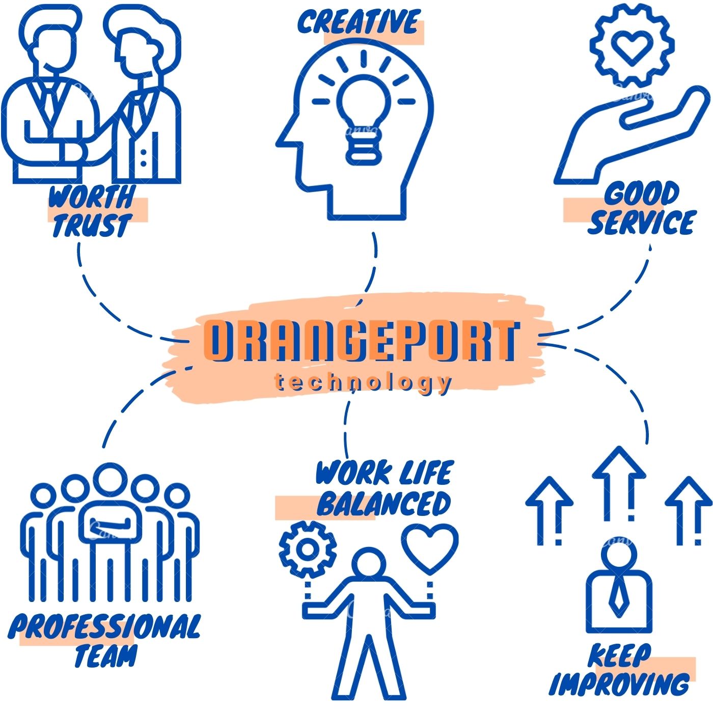 Orangeport